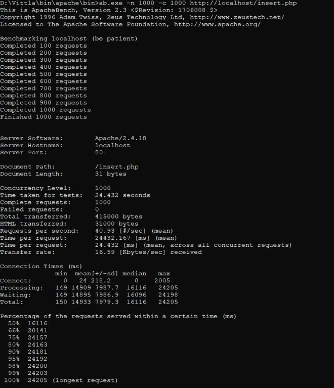 Testing Concurrent Connections To Mysql Server Using Script Haneef Puttur