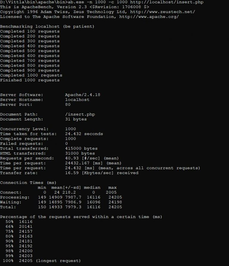 Testing Concurrent Connections To Mysql Server Using