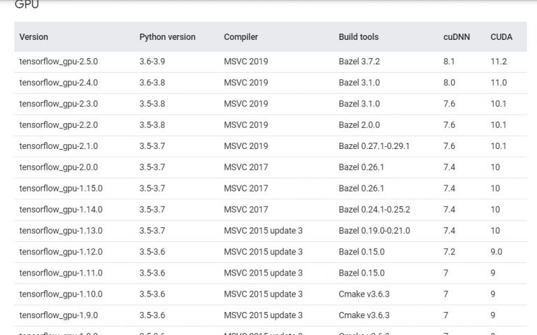 Enabling CUDA Gpu support for TensorFlow - Haneef Puttur